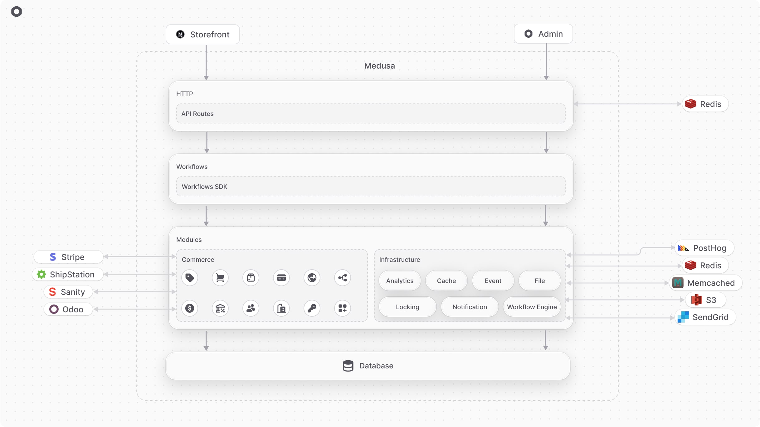 1.3. Medusa's Architecture - Medusa Documentation